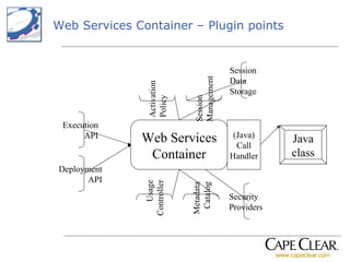 Web Services Container | PPT