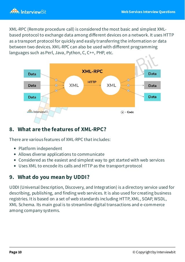 Web-Services-Interview-Questions.pdf