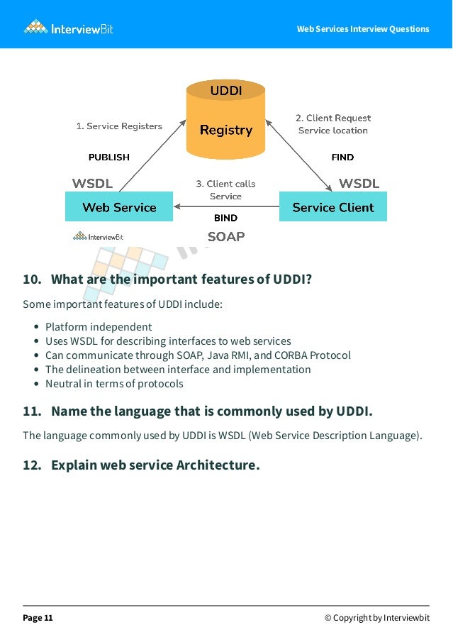 Web-Services-Interview-Questions.pdf