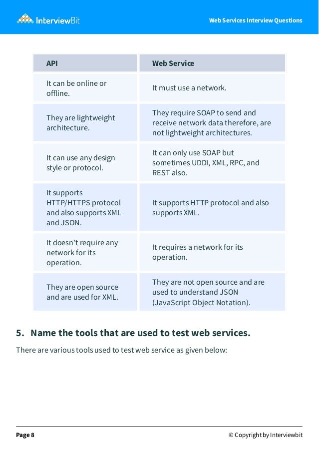Web-Services-Interview-Questions.pdf