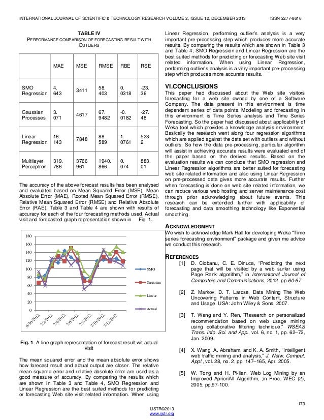 Website Visit Forecasting Using Data Mining Techniques