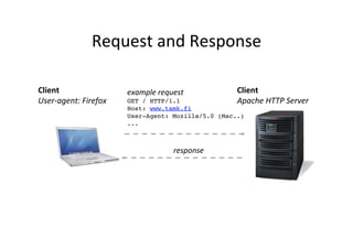 Introduction to Web Standards | PDF