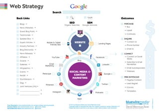 Web Strategy Planning Template | PPT