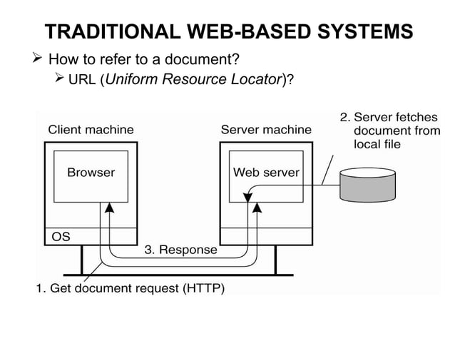 introduction to Web system