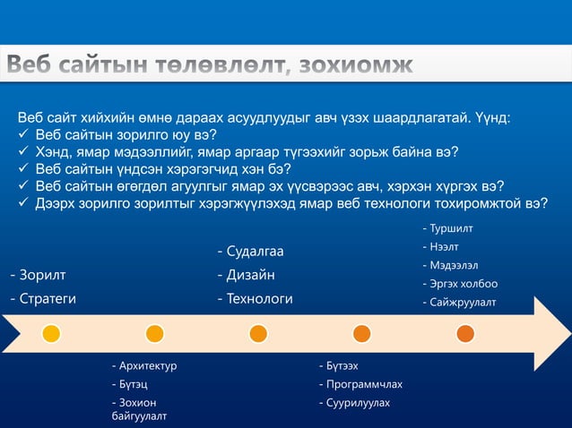 Веб технологи | PPTX