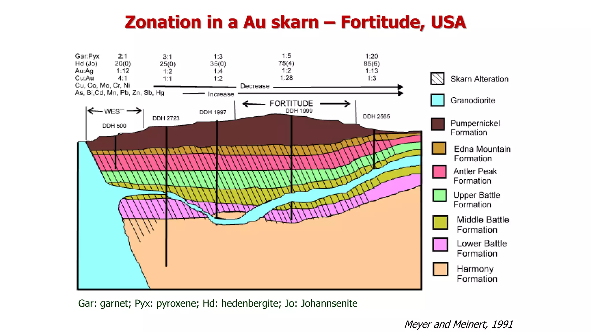 WEB005-Skarns-Zoning-Patterns-and-Controlling-Factors.pdf
