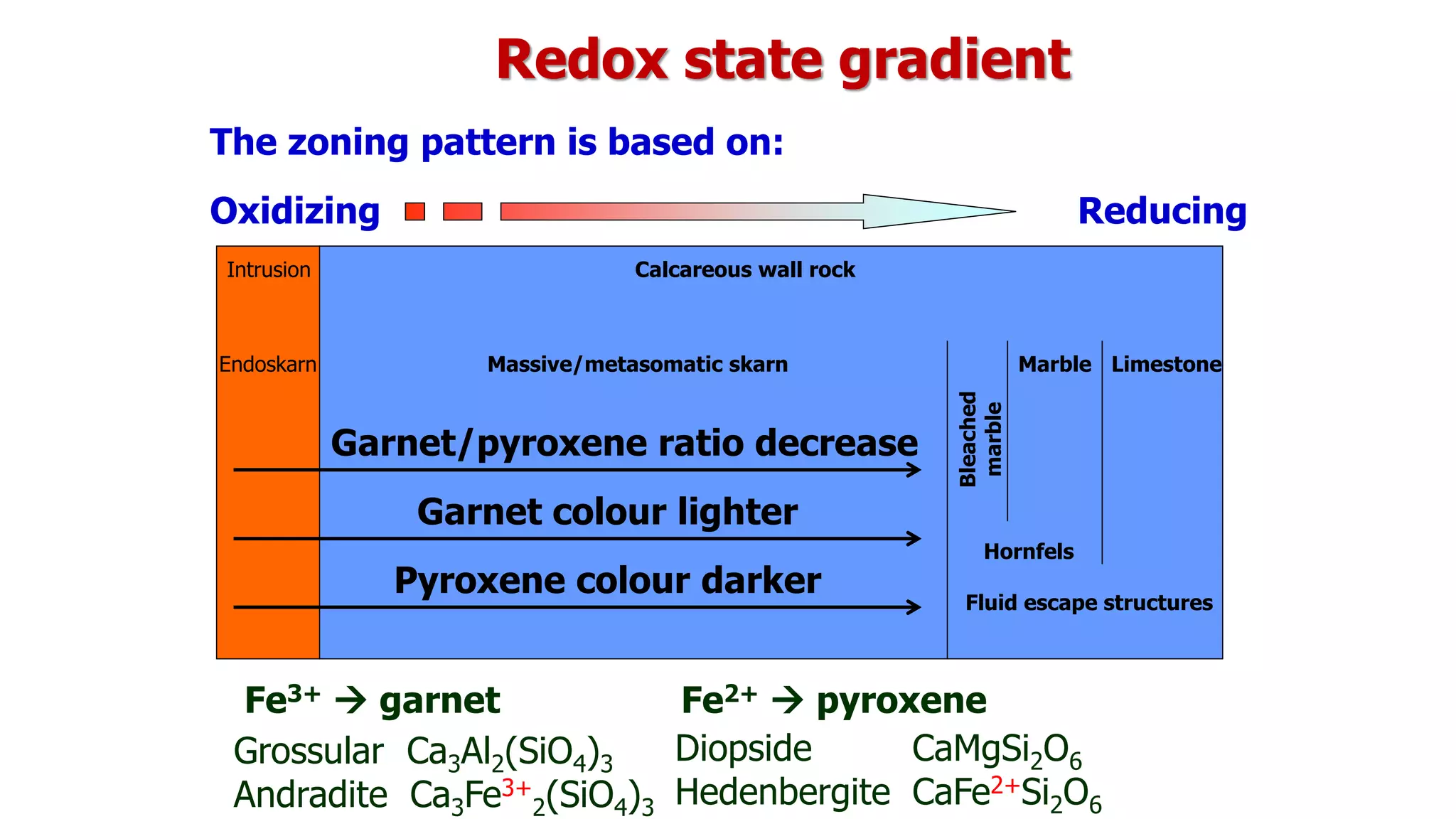 WEB005-Skarns-Zoning-Patterns-and-Controlling-Factors.pdf