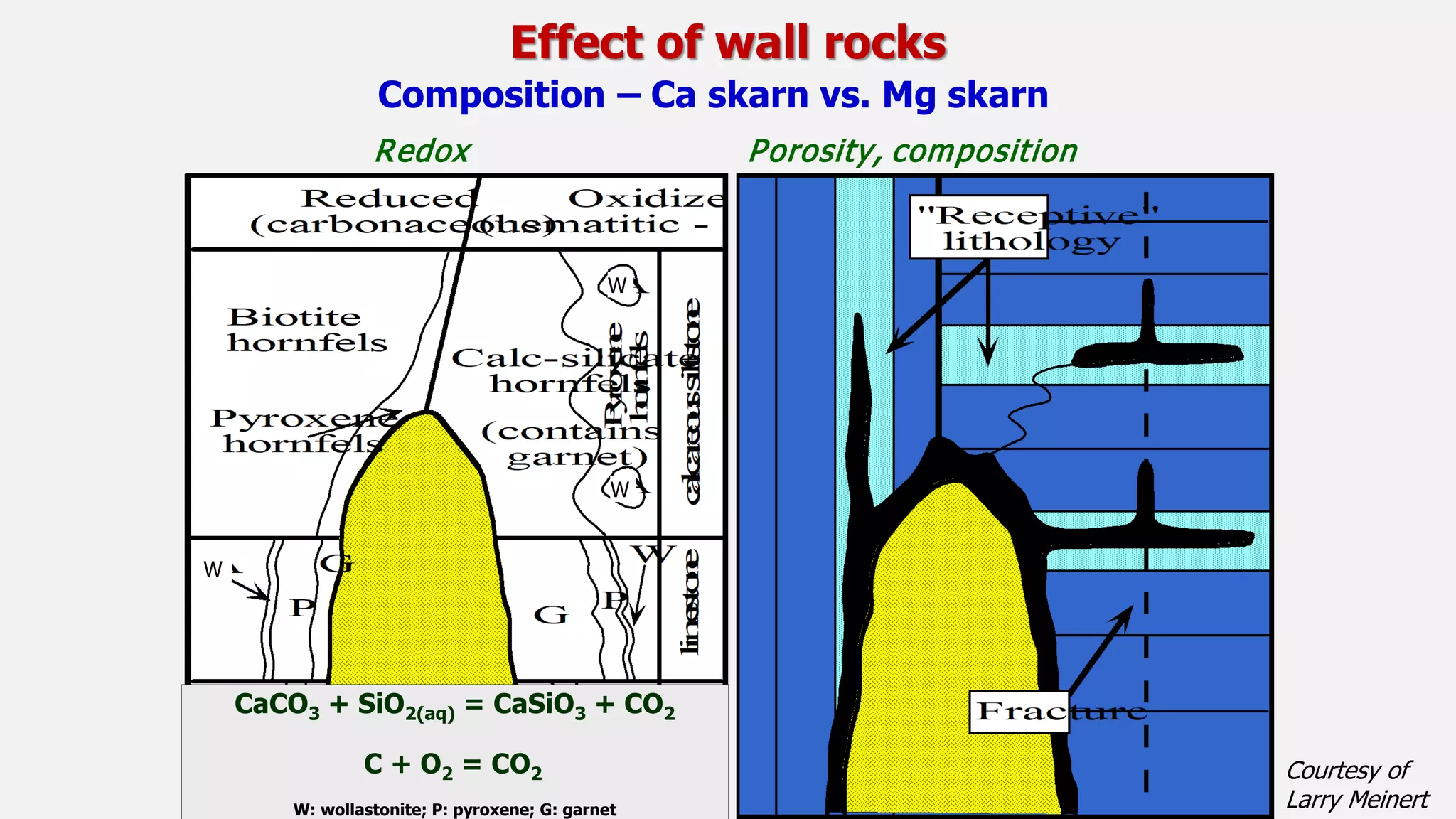 WEB005-Skarns-Zoning-Patterns-and-Controlling-Factors.pdf