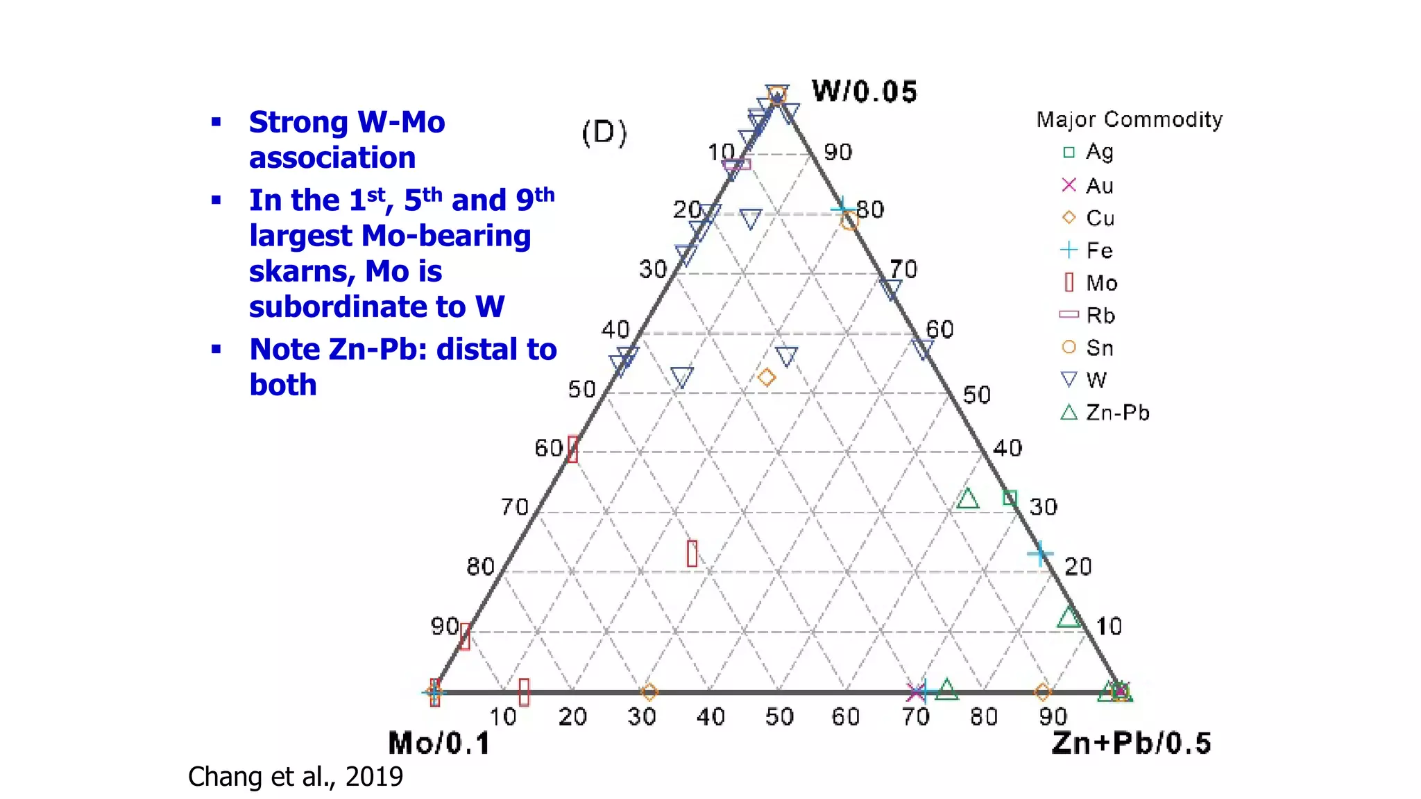 WEB005-Skarns-Zoning-Patterns-and-Controlling-Factors.pdf