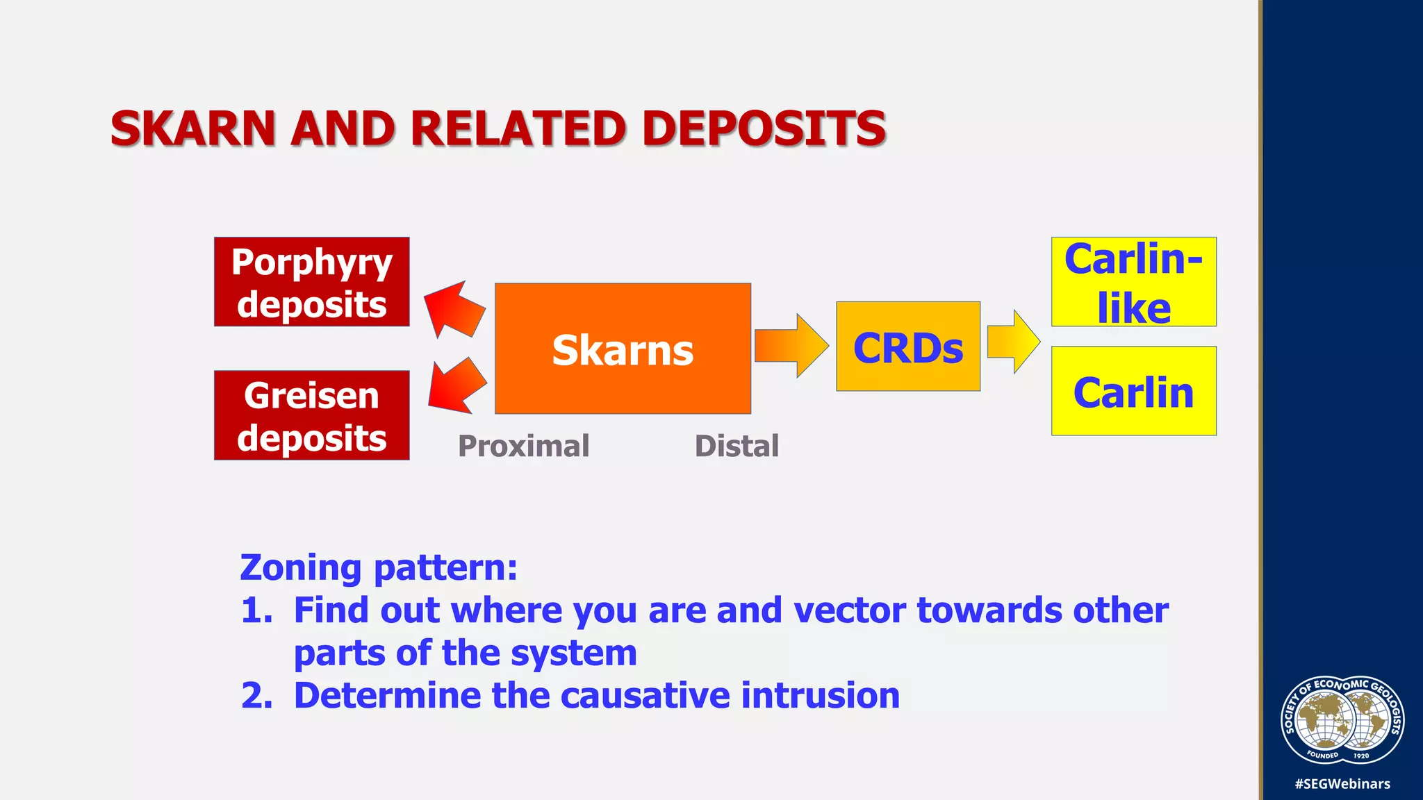 WEB005-Skarns-Zoning-Patterns-and-Controlling-Factors.pdf