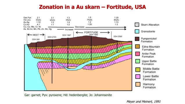 WEB005-Skarns-Zoning-Patterns-and-Controlling-Factors.pdf | Chemistry ...