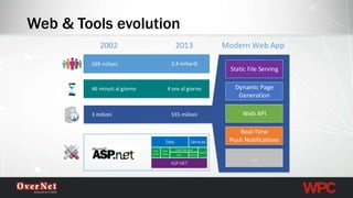 Applicazioni web con ASP.NET Owin e Katana | PPTX