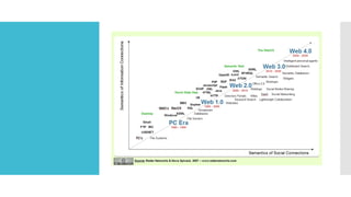 Web1 . web2. web3. web4 | PDF