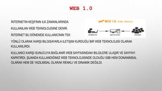 WEB 1.0 WEB 2.0 WEB 3.0 sunum NURCAN YALÇIN TUNCER DOÇ.DR.AGAH TUĞRUL ...