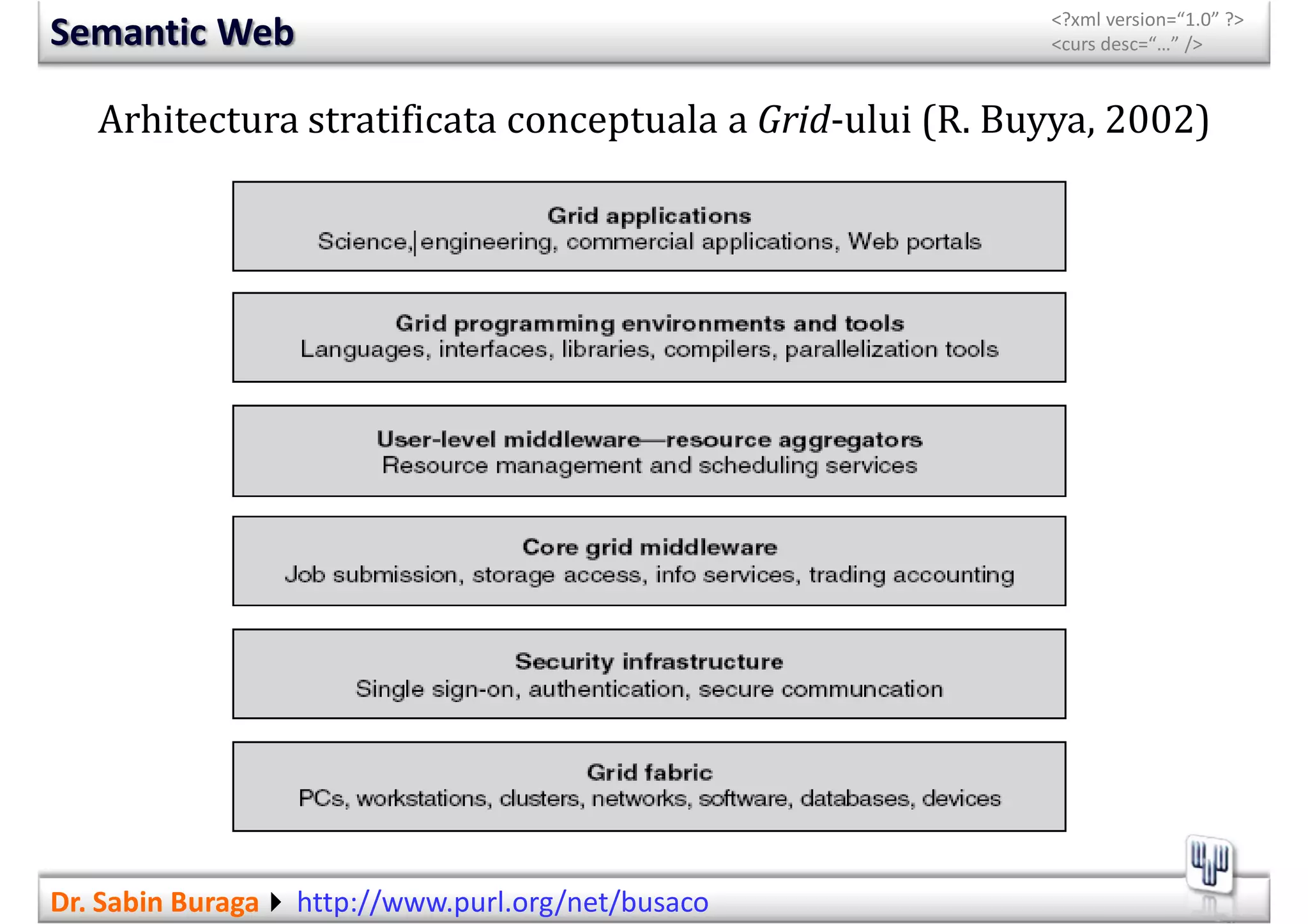 Web12 Semantic Web: Grid computing -- descrieri semantice | PDF