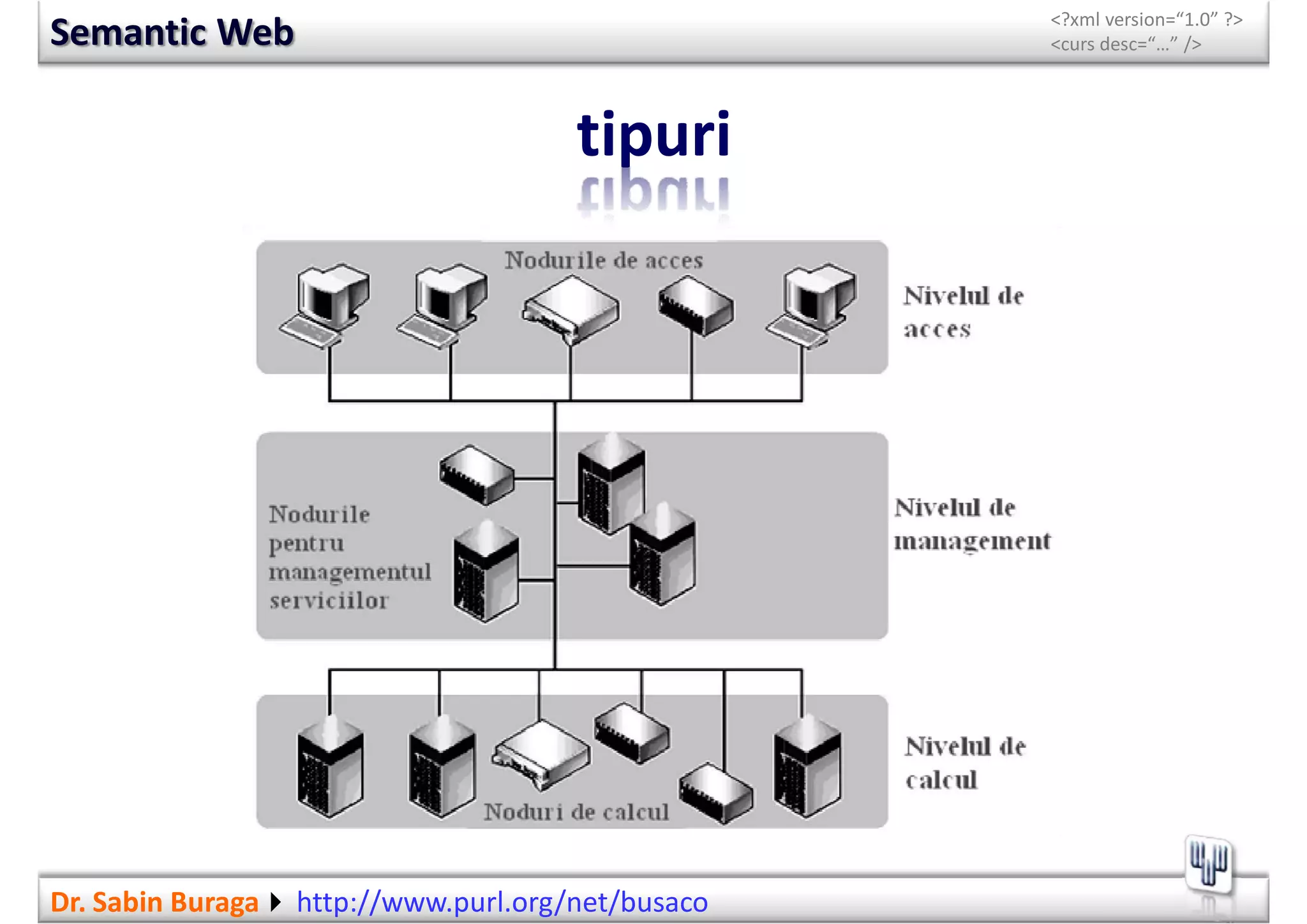 Web12 Semantic Web: Grid computing -- descrieri semantice | PPT