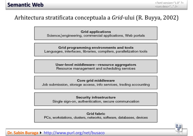 Web12 Semantic Web: Grid computing -- descrieri semantice | PDF