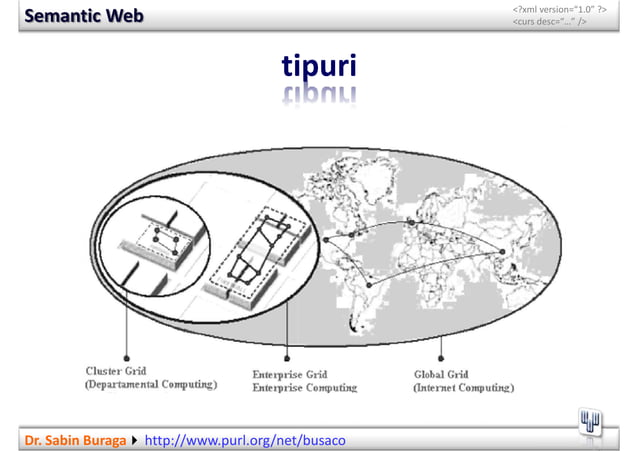 Web12 Semantic Web: Grid computing -- descrieri semantice | PDF
