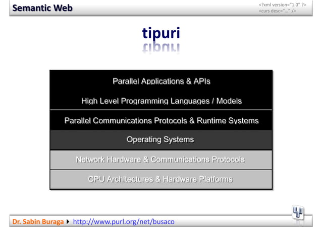 Web12 Semantic Web: Grid computing -- descrieri semantice | PDF