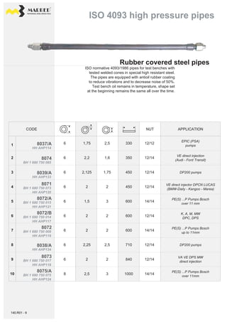 Discover how to arrange the test bench for the different diesel fuel ...