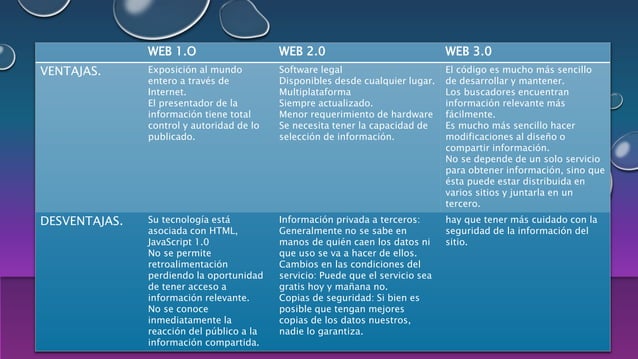 Web 1 web 2 web 3 | PPT