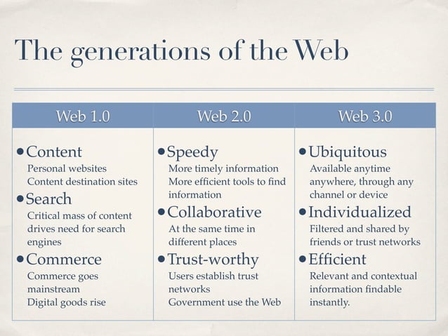 Generations of the Web | KEY