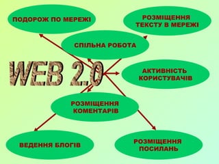 Web 2 0 | PPT