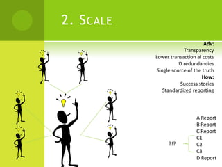 Web 2.0 / Enterprise 2.0 - Why Bother? | PPTX | Web Development | Internet