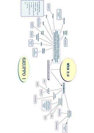 Web 2.0 mappa | PDF