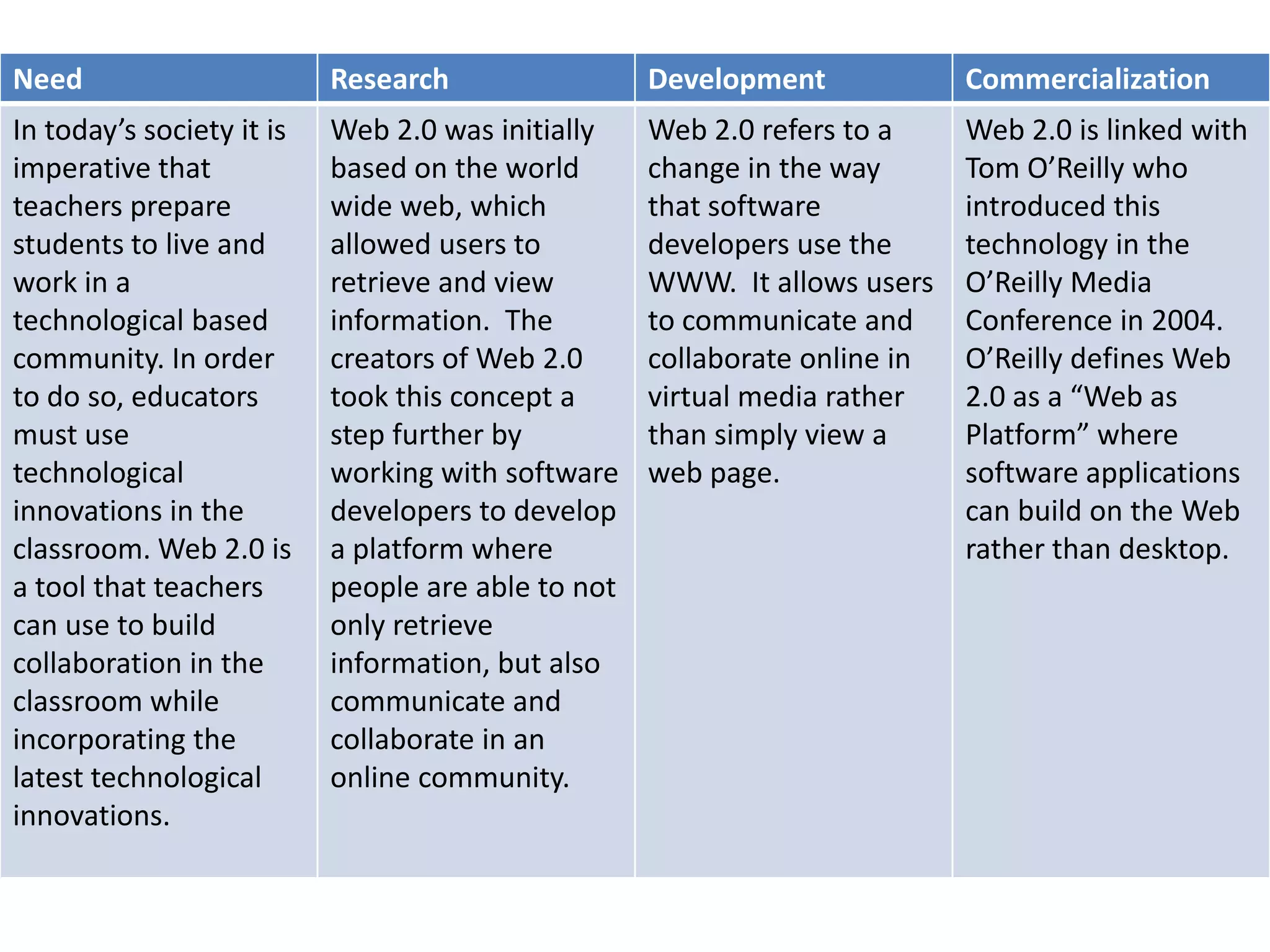 Web2.0 powerpoint | PPT