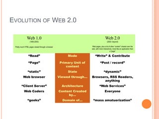 Web 2.0 presentation | PPTX