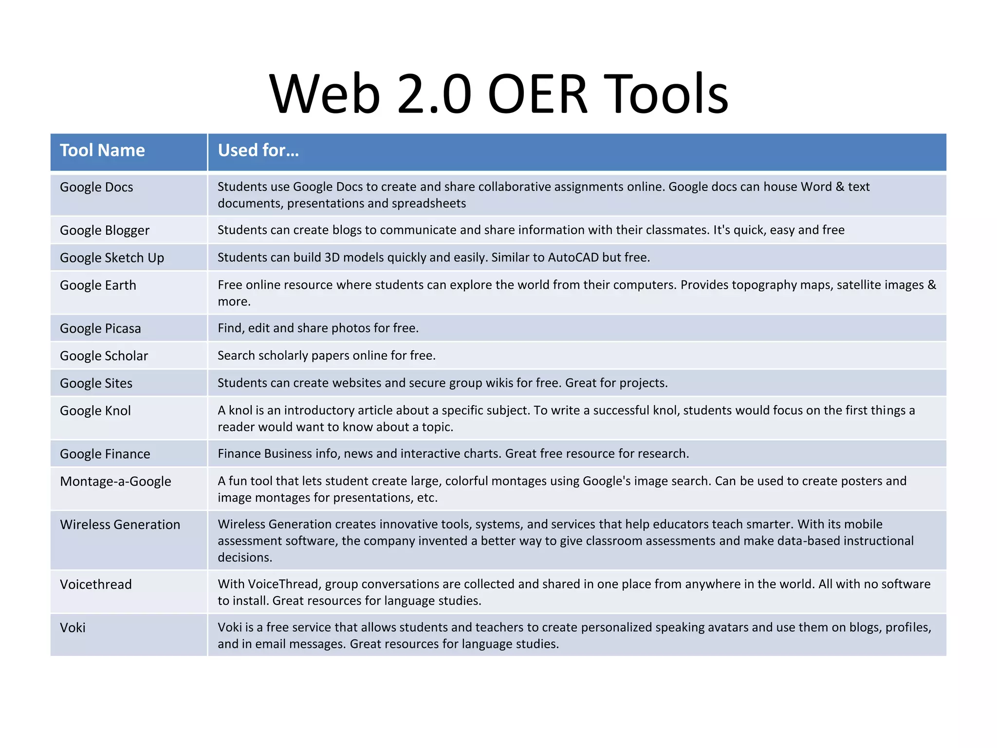 Web 2.0 Tools | PPT