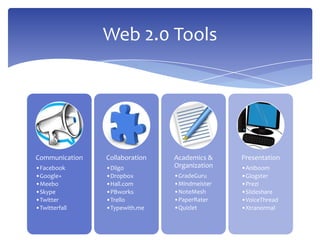 Web 2.0 tools for college students | PPT