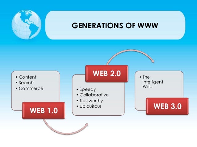 Web Technologies 2.0