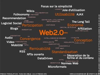 Web2.0 | PPT