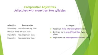 Web 2.0 tools SLIDESHARE(comparative adjectives) | PPT