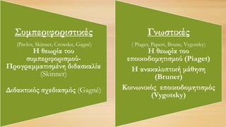 ΑΞΙΟΠΟΙΗΣΗ ΨΗΦΙΑΚΩΝ ΕΡΓΑΛΕΙΩΝ Web 2.0 ΣΤΗ ΔΙΔΑΣΚΑΛΙΑ ΟΙΚΟΝΟΜΙΚΩΝ ...