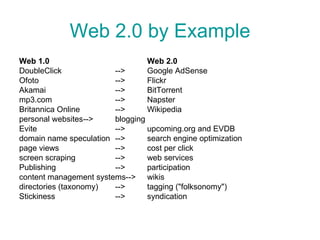 Web2 And Java | PPT