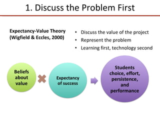 Student-Generated Content Powered by Web 2.0 and Motivation Theories | PPT