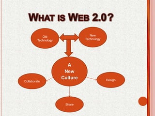 Web 2 0 powerpoint | PPTX