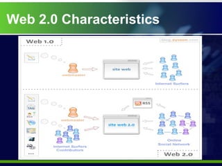 Web 2.0 in Education | PPT