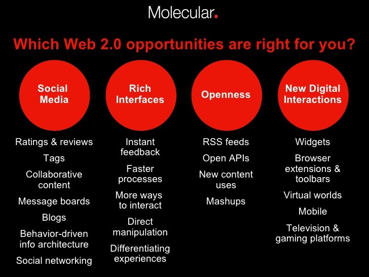 Making Web 2 0 Real Part 2 Rich Interfaces Making Web 2 0 Real Part 2 Rich Interfaces
