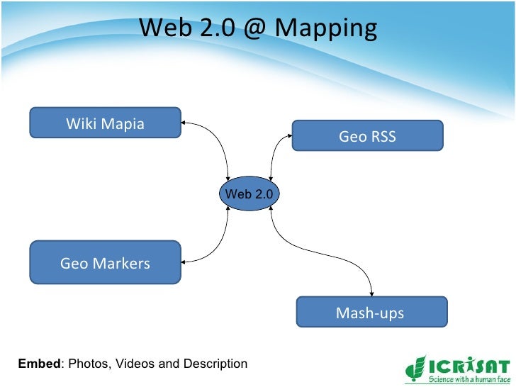 Web2.0 @ Web Mapping