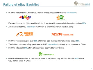 Successful e-Commerce in China | PPT