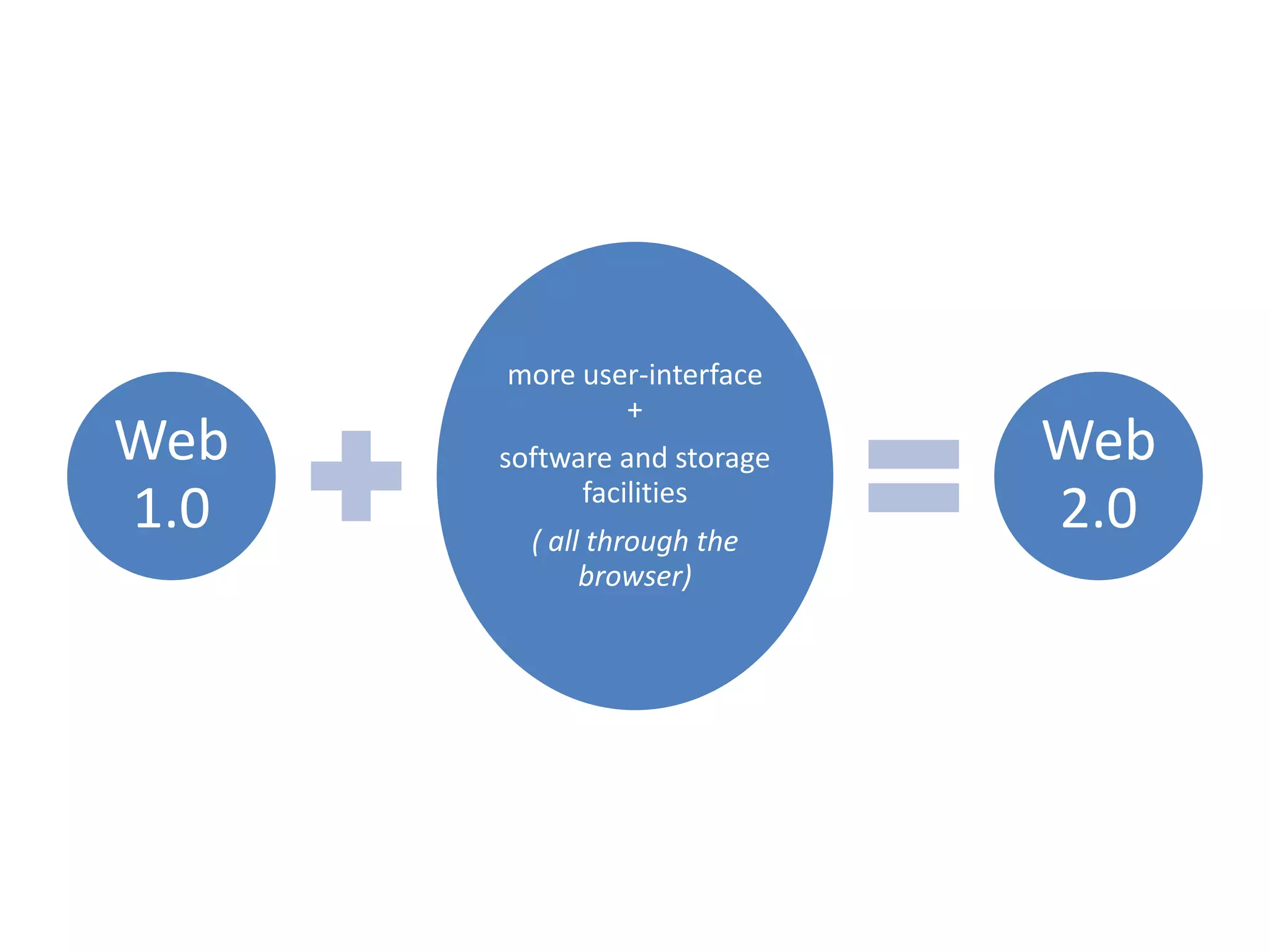 Web 2 diagram | PPTX