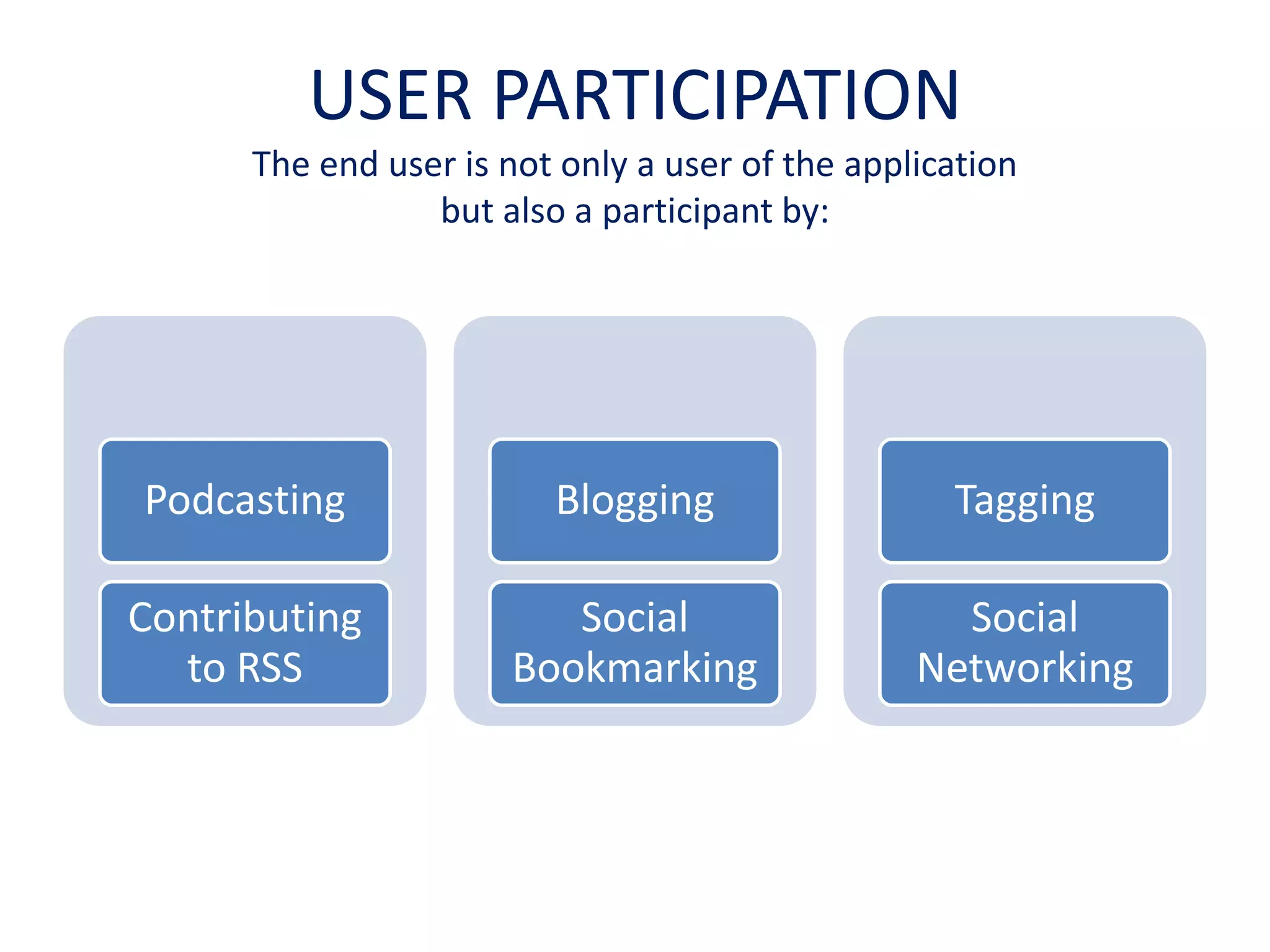 Web 2 diagram | PPTX