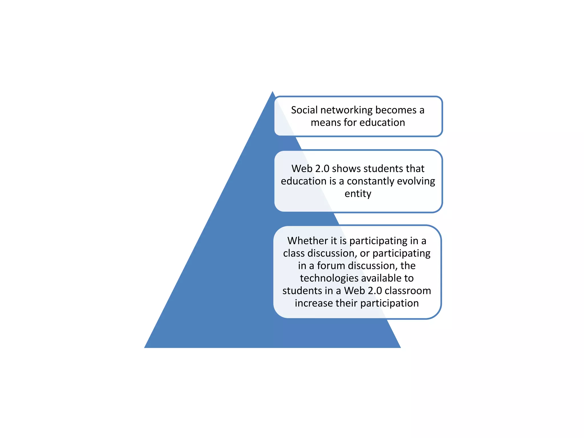 Web 2 diagram | PPTX
