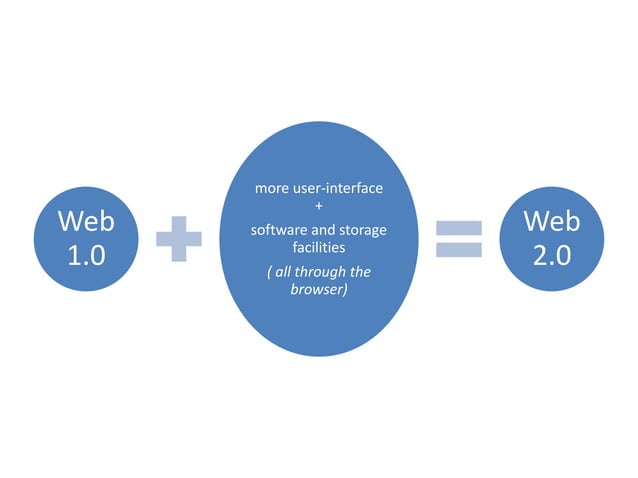 Web 2 diagram | PPTX