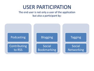 Web 2 diagram | PPTX