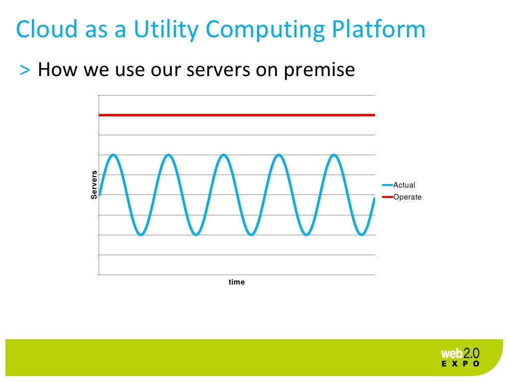 Cloud As A Utility Computing